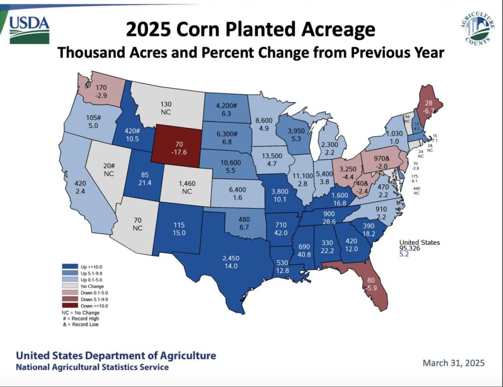 Corn Acres Will Top 95 Million in 2025, USDA Says - Farm Policy News