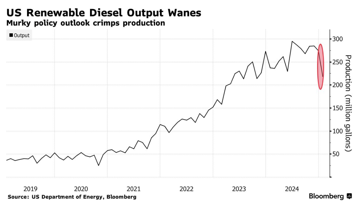 Farmers Pushing for Biofuels Boost to Increase Crop Demand - Farm ...