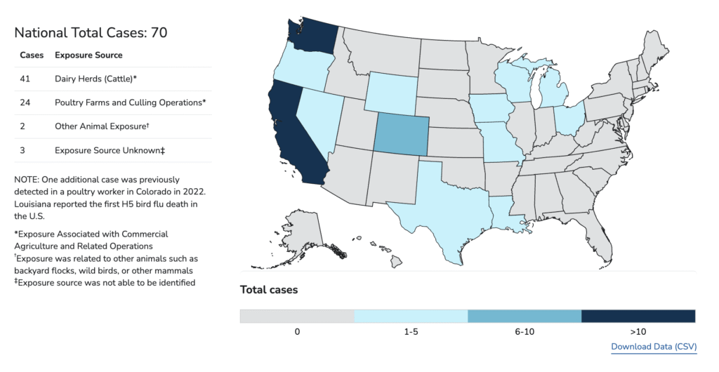 CDC Ends Bird Flu Emergency Response - Farm Policy News