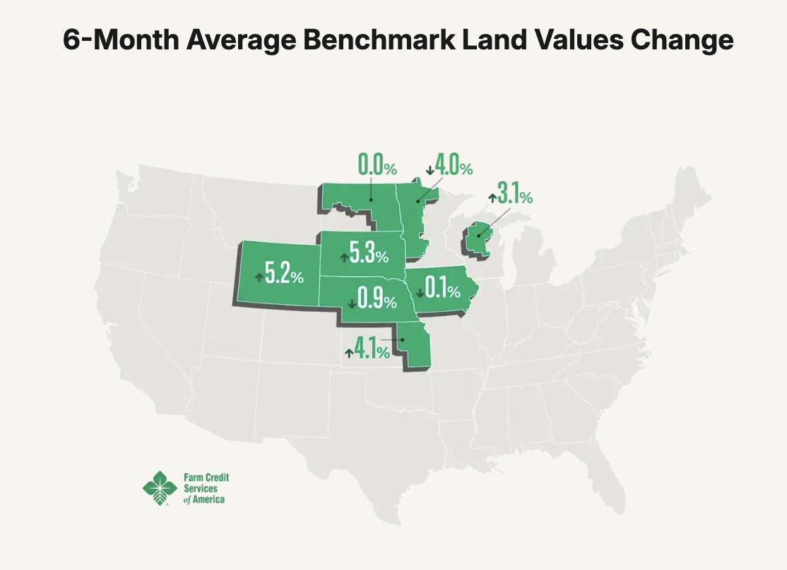Ag Land Values Mostly Stable Through First Half of 2025 - Farm Policy News
