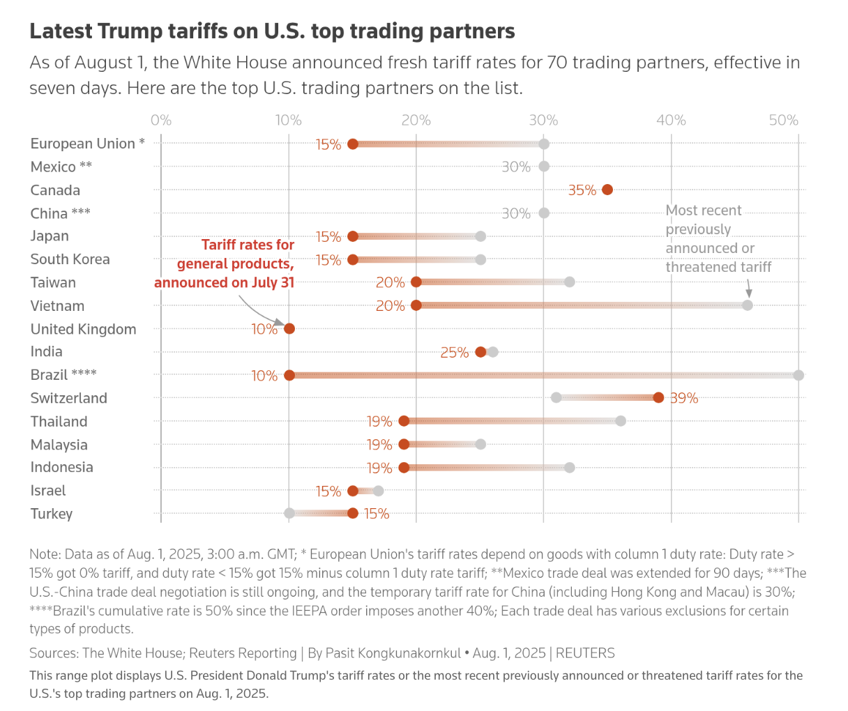 Mexico Tariffs Delayed, Higher Duties Set on Brazil & Canada - Farm ...