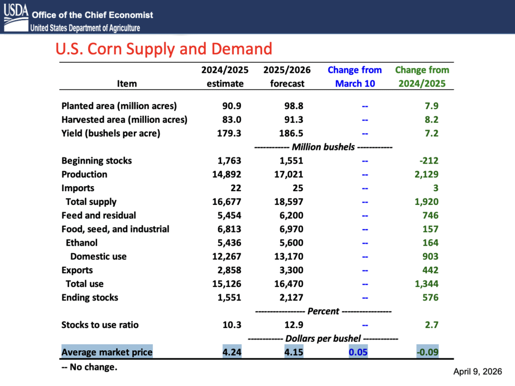 USDA Raises Wheat, Corn and Soy Price Estimates - Farm Policy News