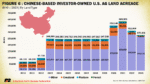Trump Defends Chinese Purchases of U.S. Farmland - Farm Policy News